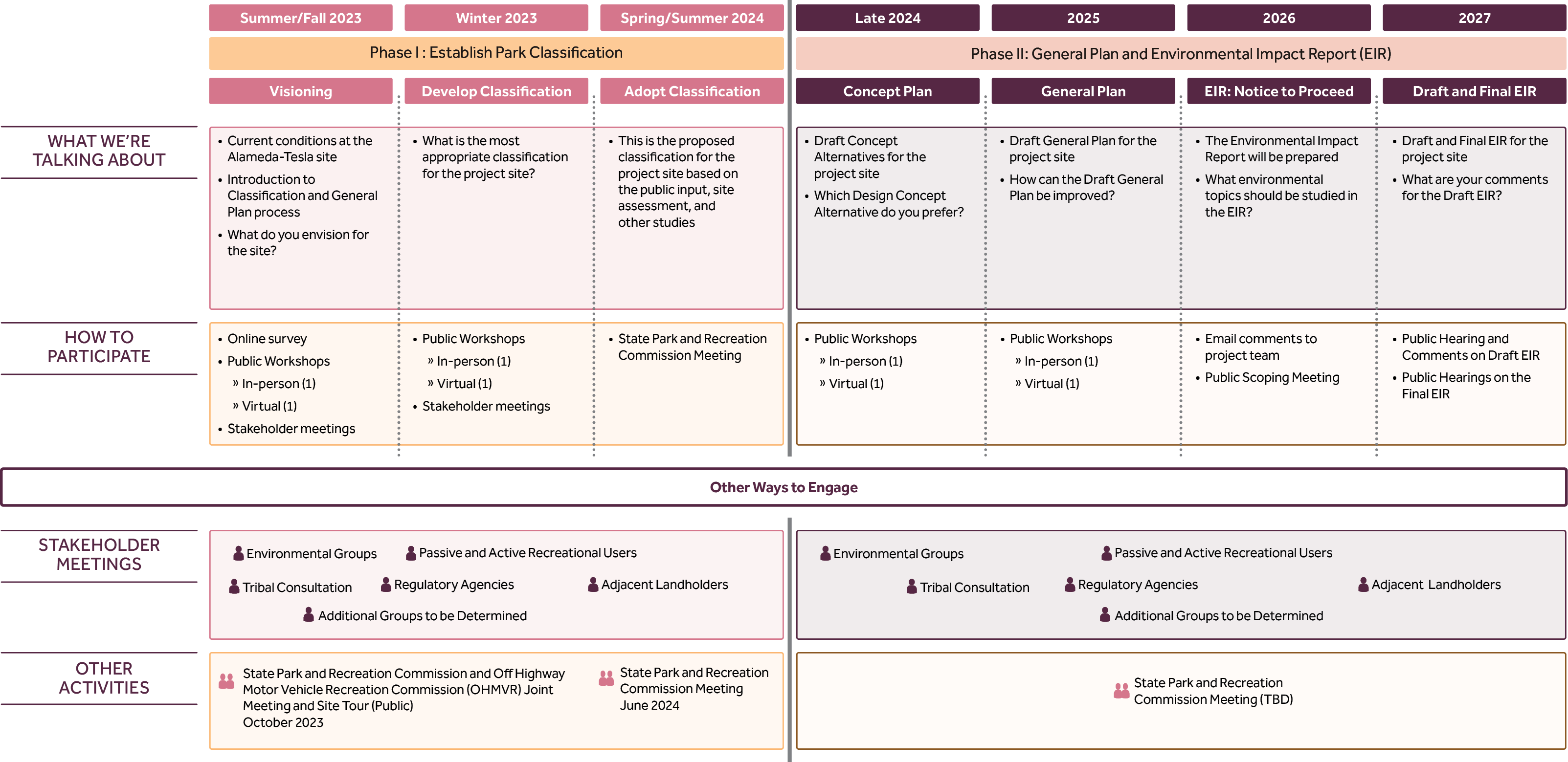 Participate - Alameda-Tesla Plan